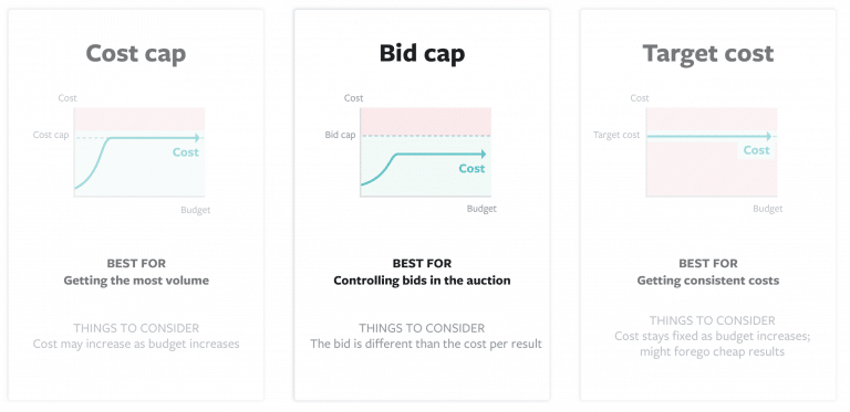 Campaign Budget Optimization: Here’s what I find out after spending ...